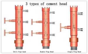 3 Main Types Of Cement Head