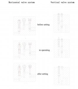 ECP | Casing External Packer Supplier| JC Petro